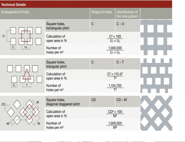 Rectangular Holes Diagonal Pitch Perforated Mesh Sheet 1000mm×2400mm